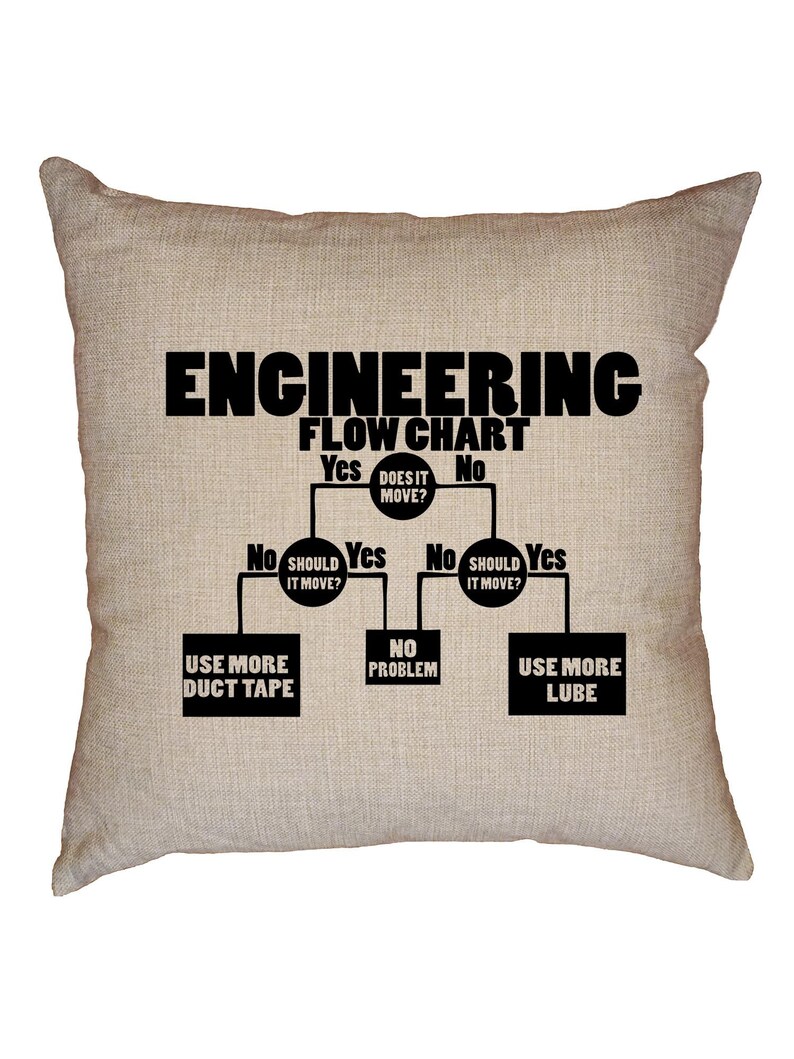 Engineering Flow Chart Funny Lube or Tape Shirt Pillow | Etsy