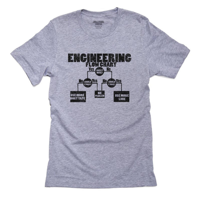Engineering Flow Chart Funny Lube or Tape Shirt Pillow - Etsy