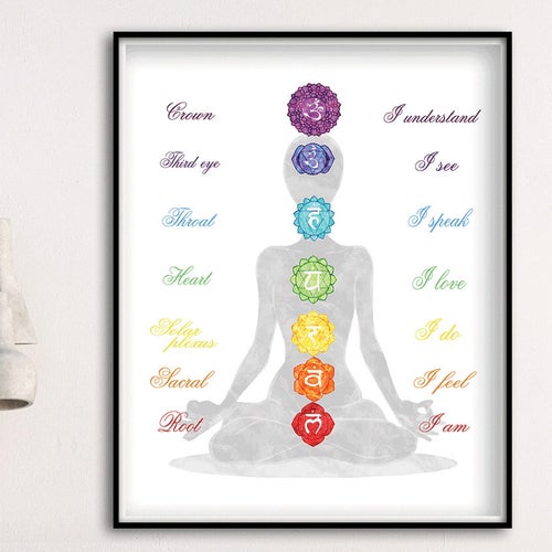 Chakra Printable Chakra Wall Art Yoga Studio Decor the - Etsy