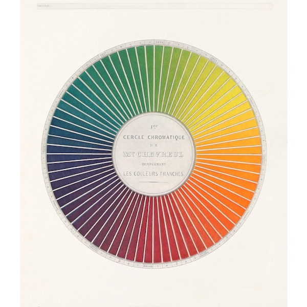 Color Wheel Print - Etsy