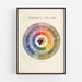 Vintage British Color Chart | Color Wheel Art Print | Primary Colors ...