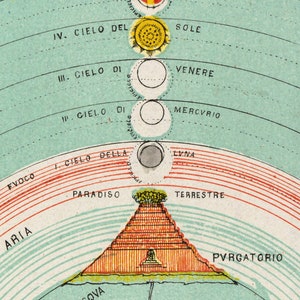 Divine Comedy Overview Dante's Map Religious Art Print Hell, Purgatory ...