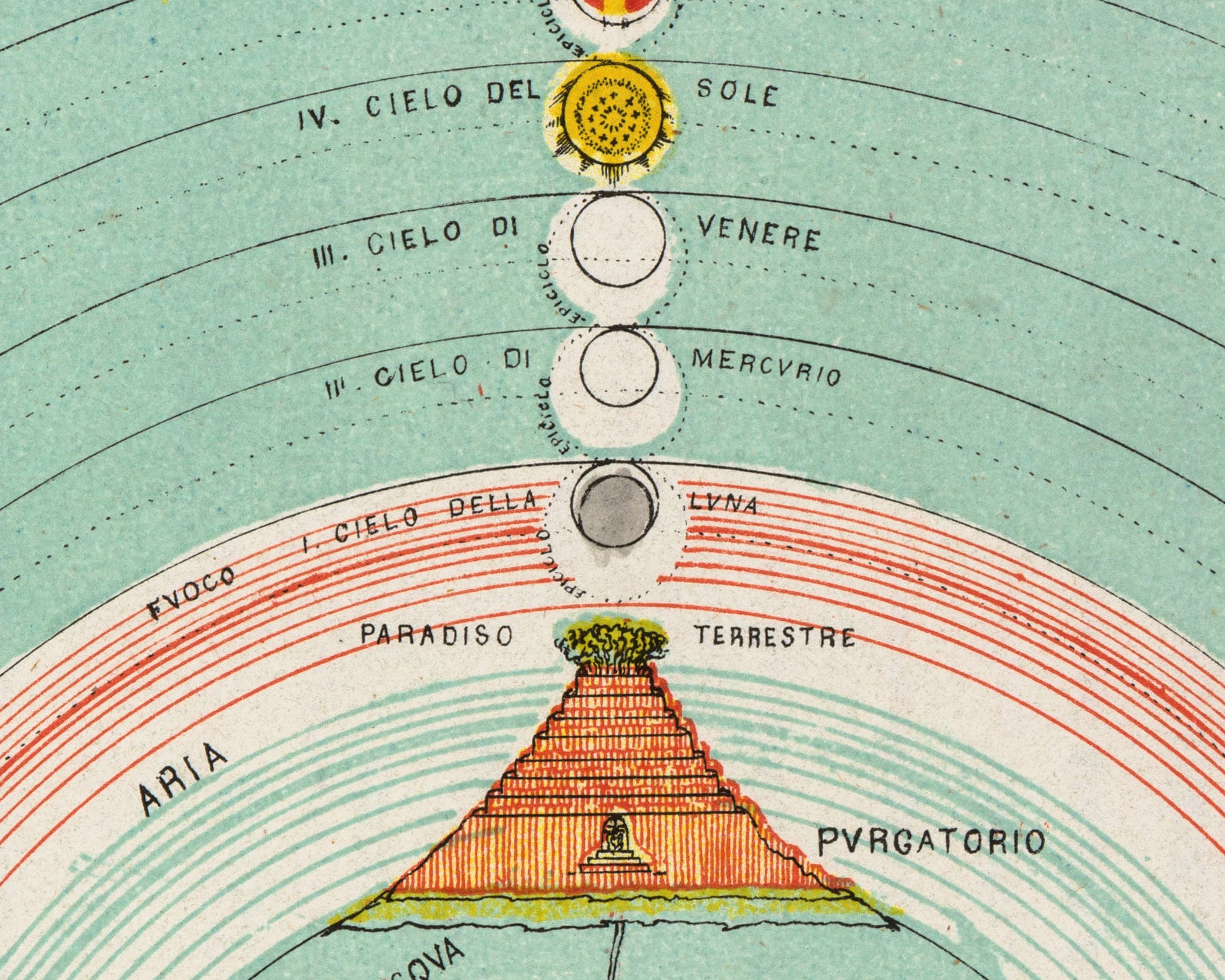 Dante Divine Comedy Map