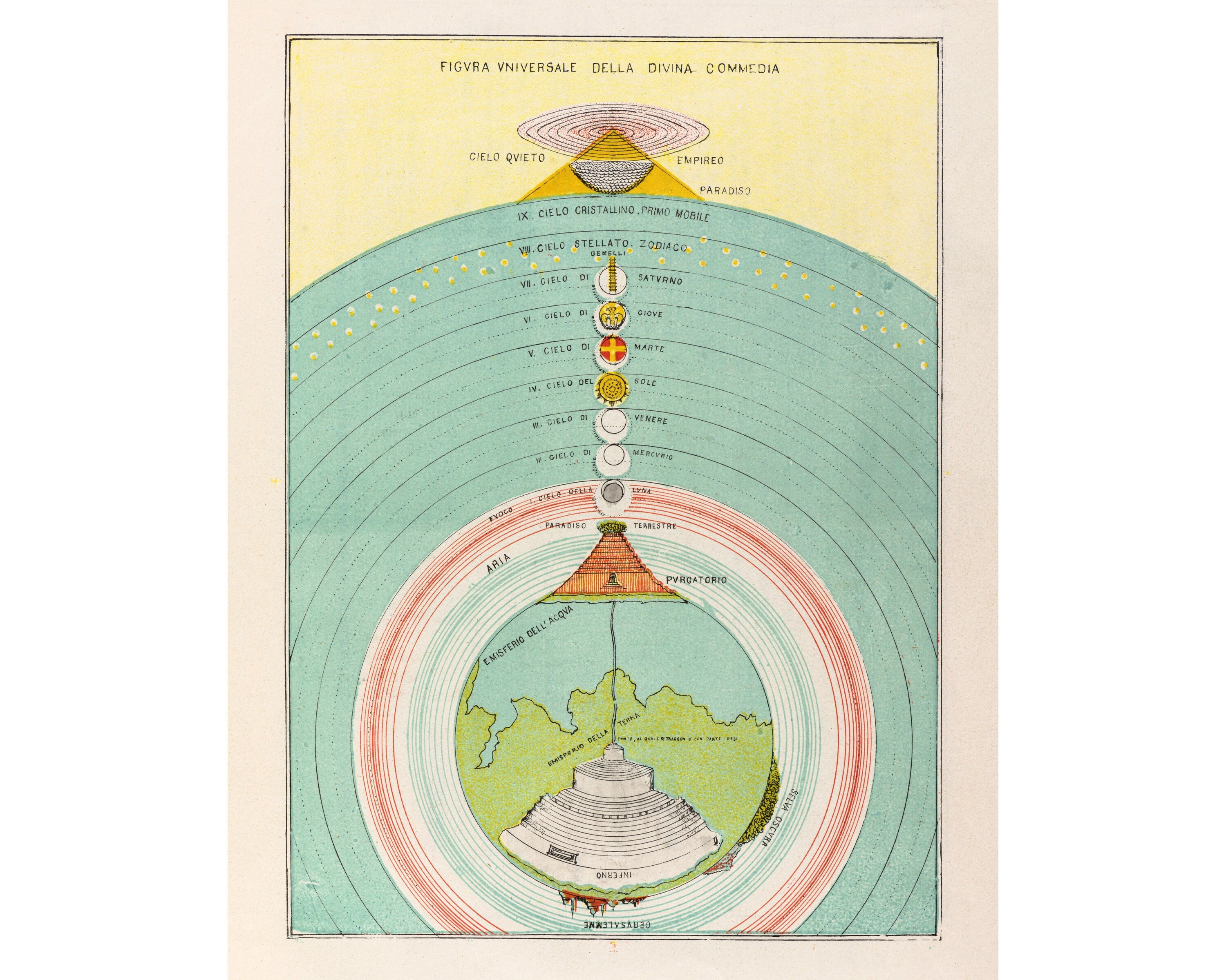 Divine Comedy Overview - 1855 Dante's Map Religious Art Print by ...
