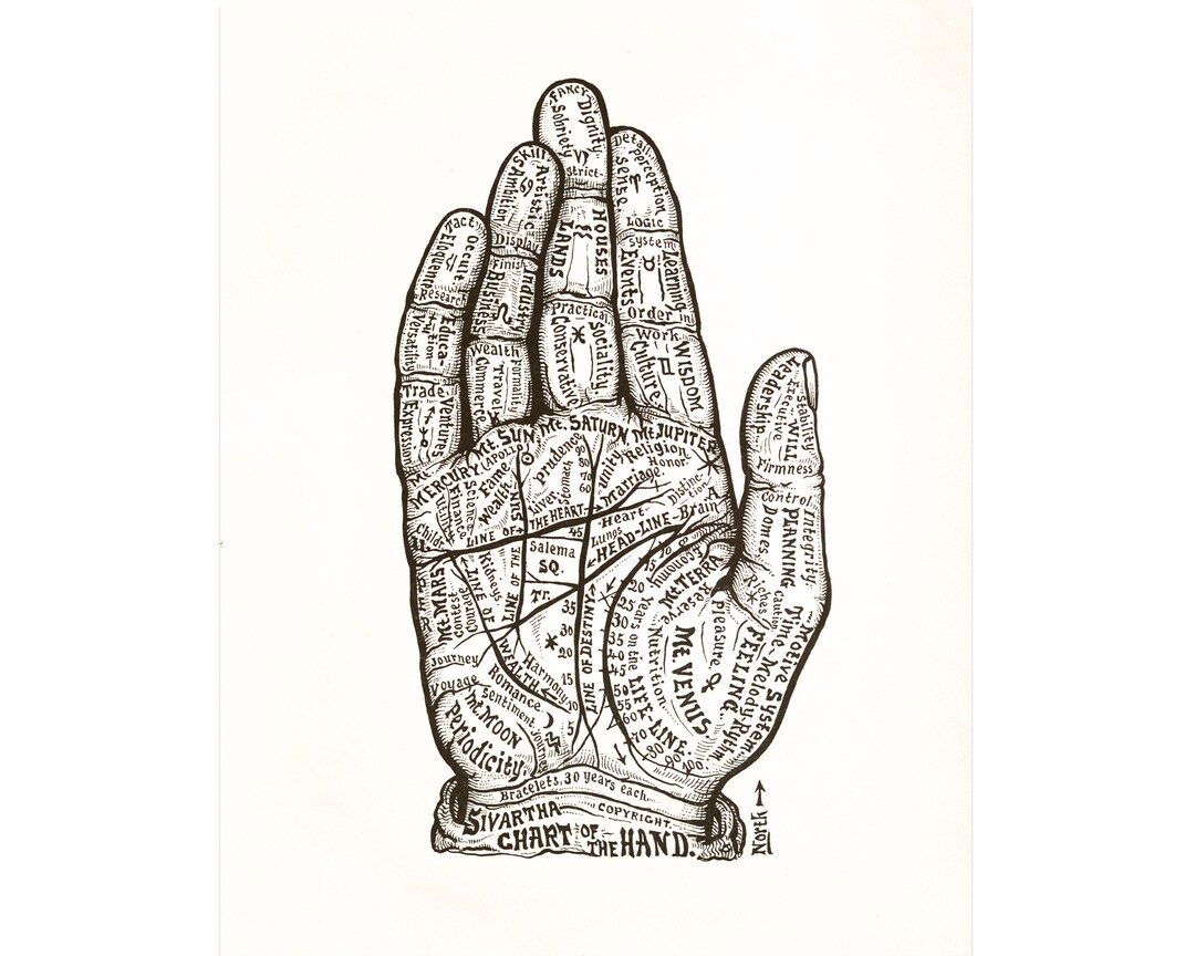 Vintage Astro Hand Chart | Astro-phrenology Art | Retro Human Hand ...
