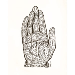 Vintage Astro Hand Chart | Astro-phrenology Art | Retro Human Hand ...