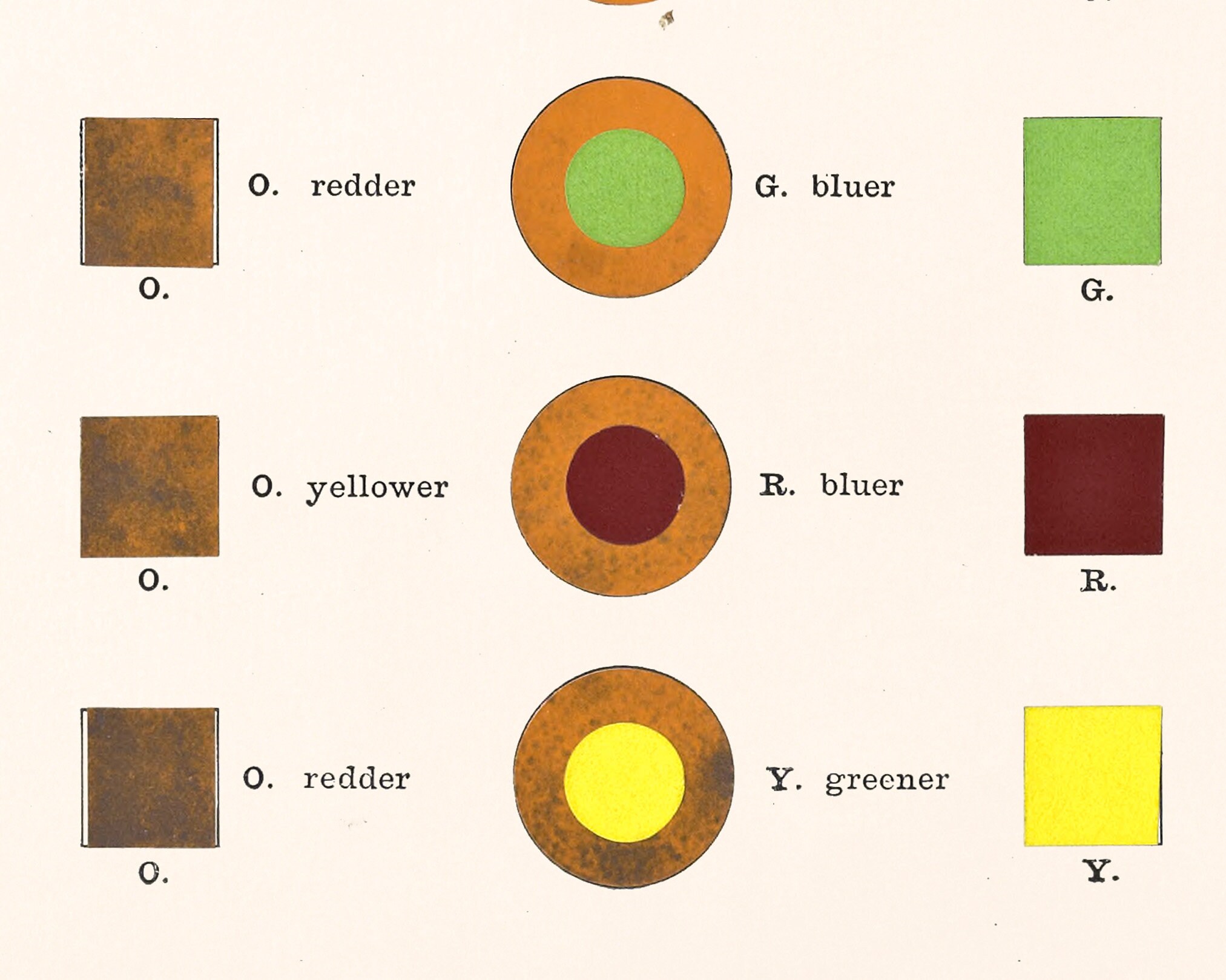 Vintage Color Chart Hue and Tone Changes by Neighboring - Etsy