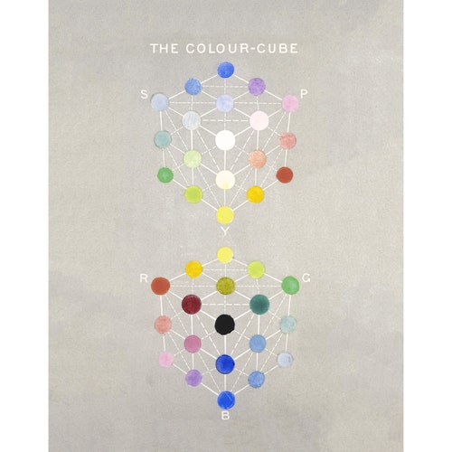 Vintage British Color Chart Color Wheel Art Print Primary - Etsy