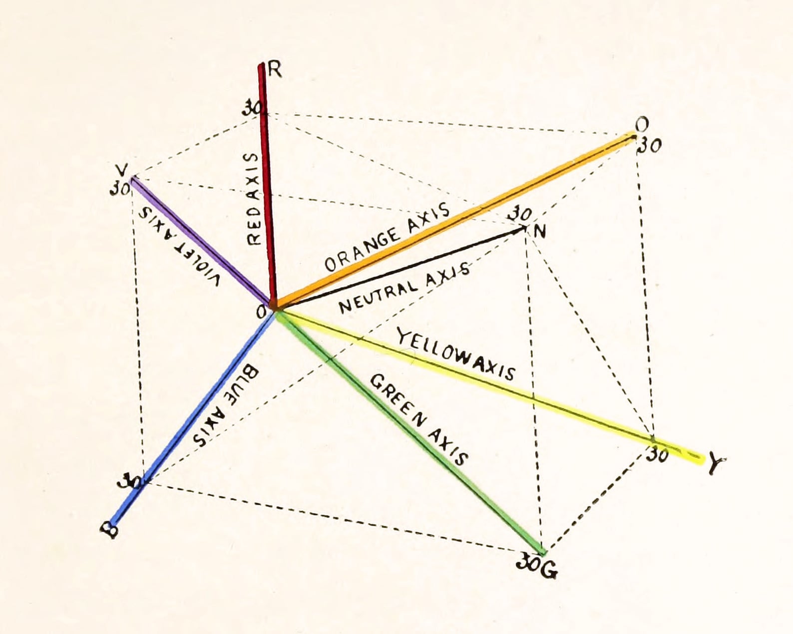 Vintage Color Chart | Color Wheel | Primary Colors Wall Art | Antique ...