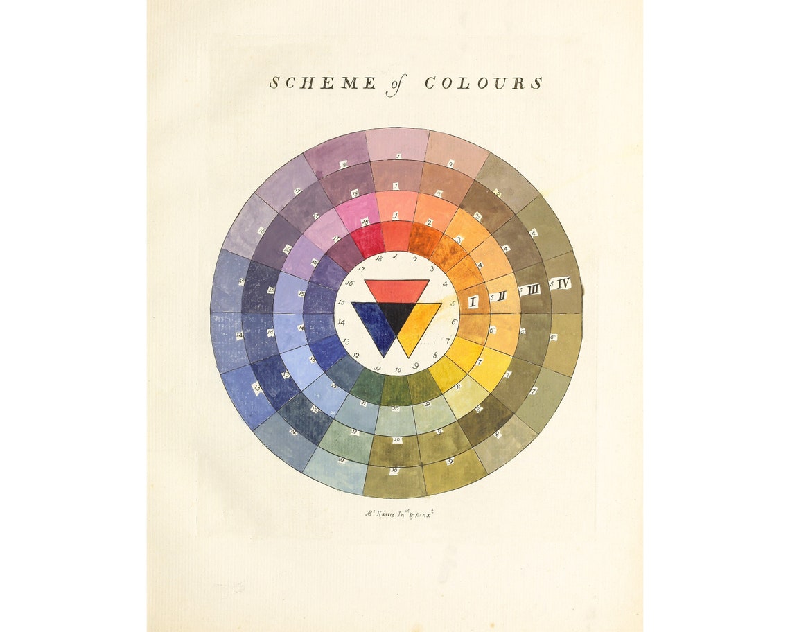 Vintage British Color Chart Color Wheel Art Print Primary - Etsy