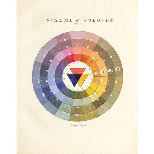 Vintage British Color Chart Color Wheel Art Print Primary - Etsy