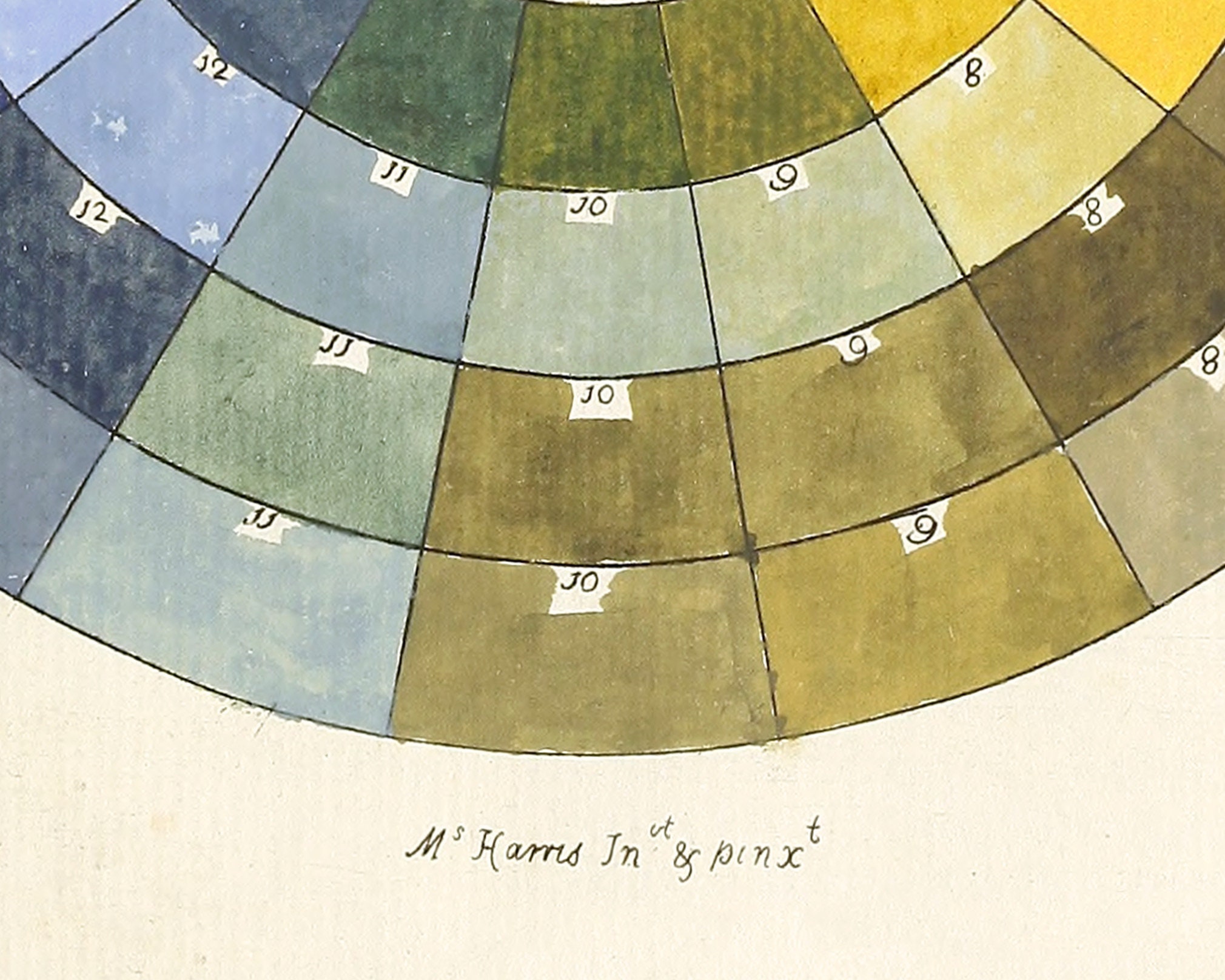 Vintage British Color Chart Color Wheel Art Print Primary - Etsy Australia