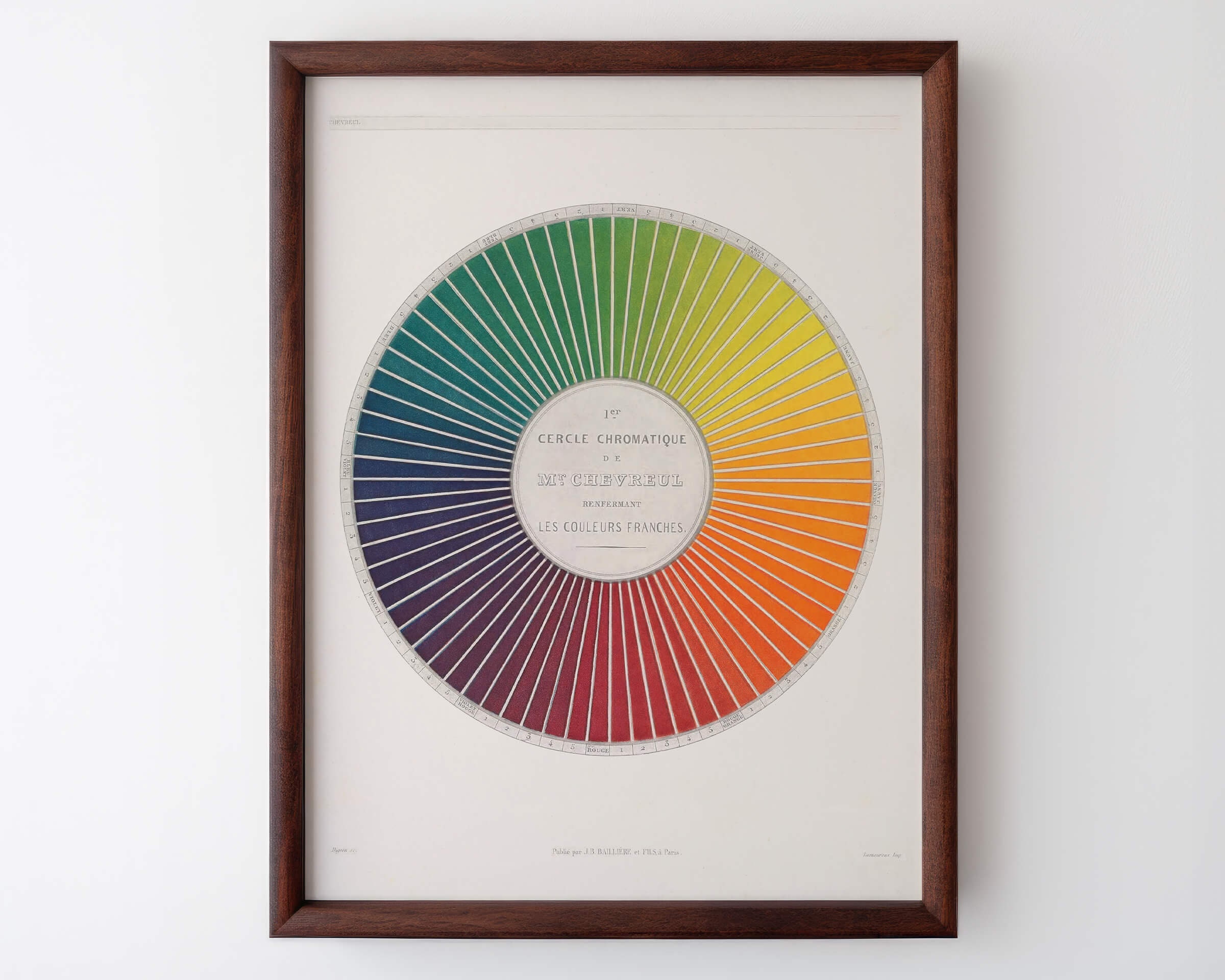 Vintage French Color Wheel - Chevreul Chromatic Circle Art Print for ...