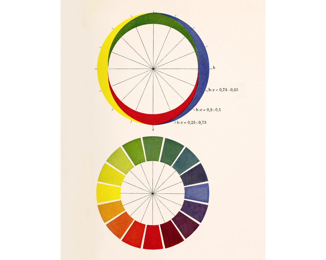 Vintage Color Chart | Color Wheel | Primary Colors Wall Art | Antique ...