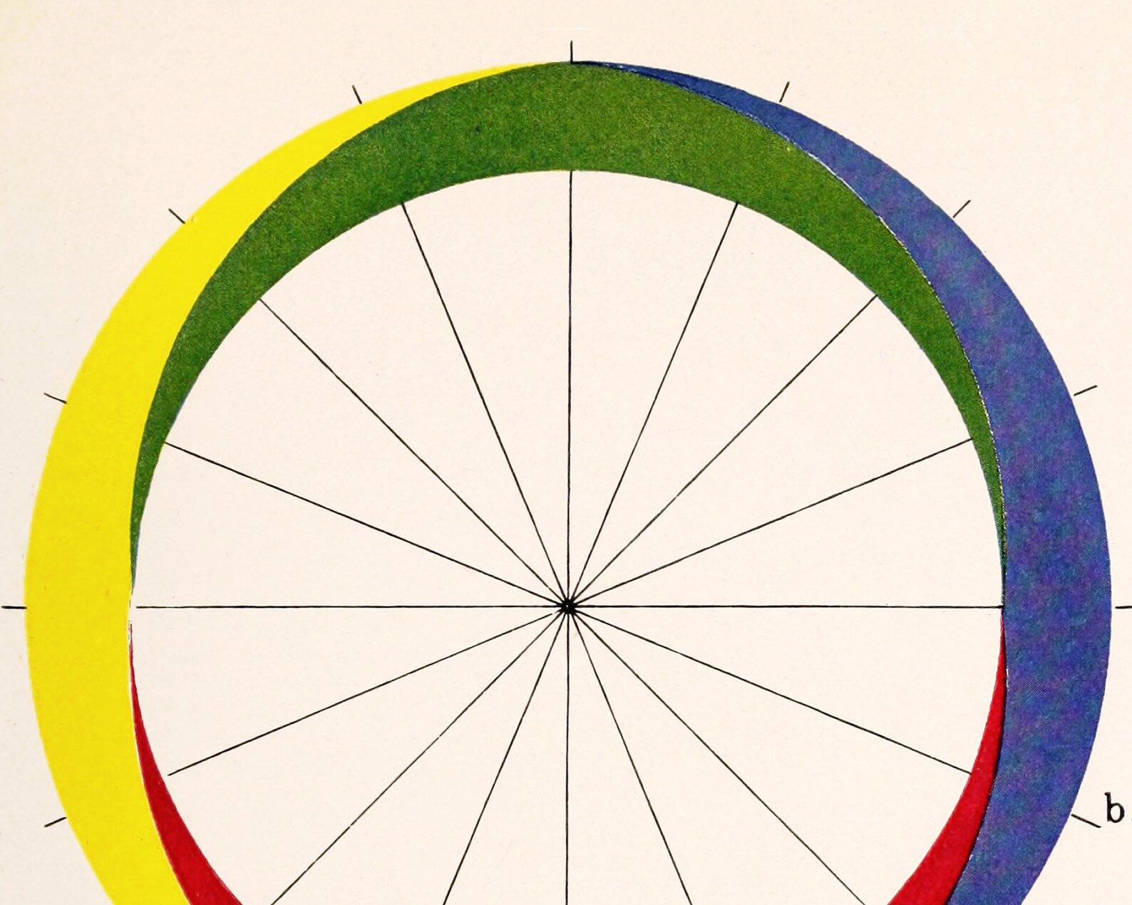 Vintage Color Chart Color Wheel Primary Colors Wall Art - Etsy