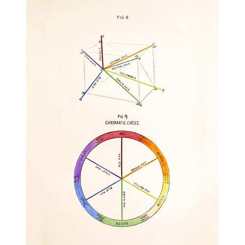 Vintage British Color Chart Color Wheel Art Print Primary | Etsy