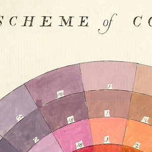 Vintage British Color Chart | Color Wheel Art Print | Primary Colors ...