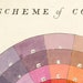 Vintage British Color Chart | Color Wheel Art Print | Primary Colors ...