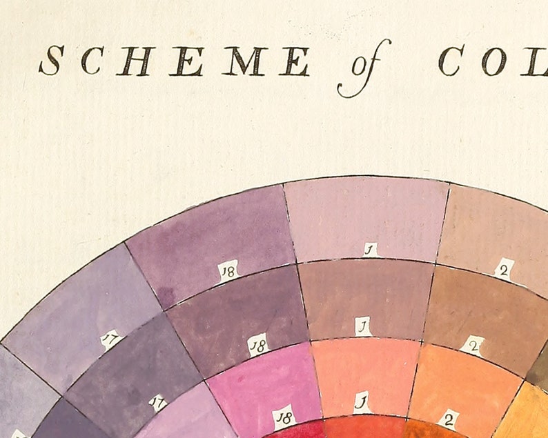 Vintage British Color Chart Color Wheel Art Print Primary - Etsy
