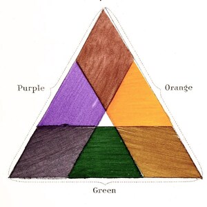 Vintage Color Chart | Color Triangle Art Print | Primary Colors Wall ...