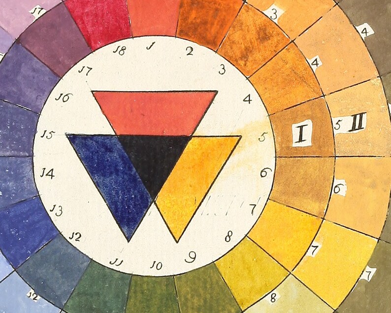 Vintage British Color Chart Color Wheel Art Print Primary - Etsy