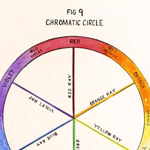 Vintage Color Chart | Color Wheel | Primary Colors Wall Art | Antique ...