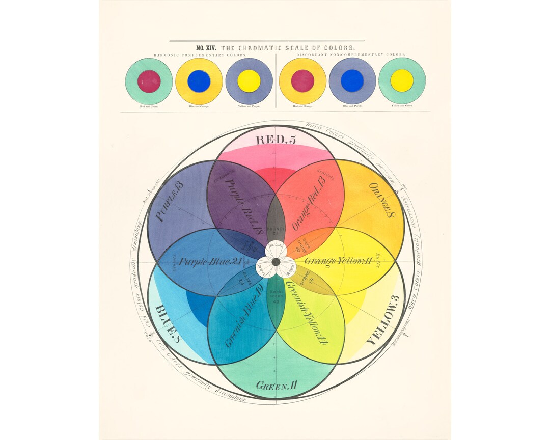Vintage Color Chart | the Chromatic Scale of Colors | Color Wheel Art ...