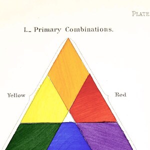Vintage Color Chart | Color Triangle Art Print | Primary Colors Wall ...