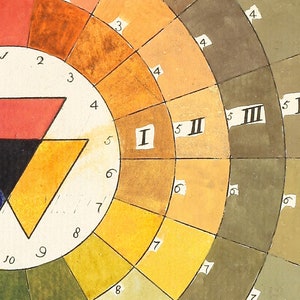 Vintage British Color Chart | Color Wheel Art Print | Primary Colors ...