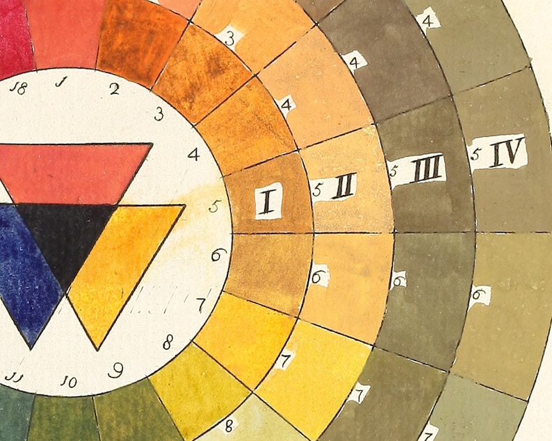 Vintage British Color Chart Color Wheel Art Print Primary - Etsy