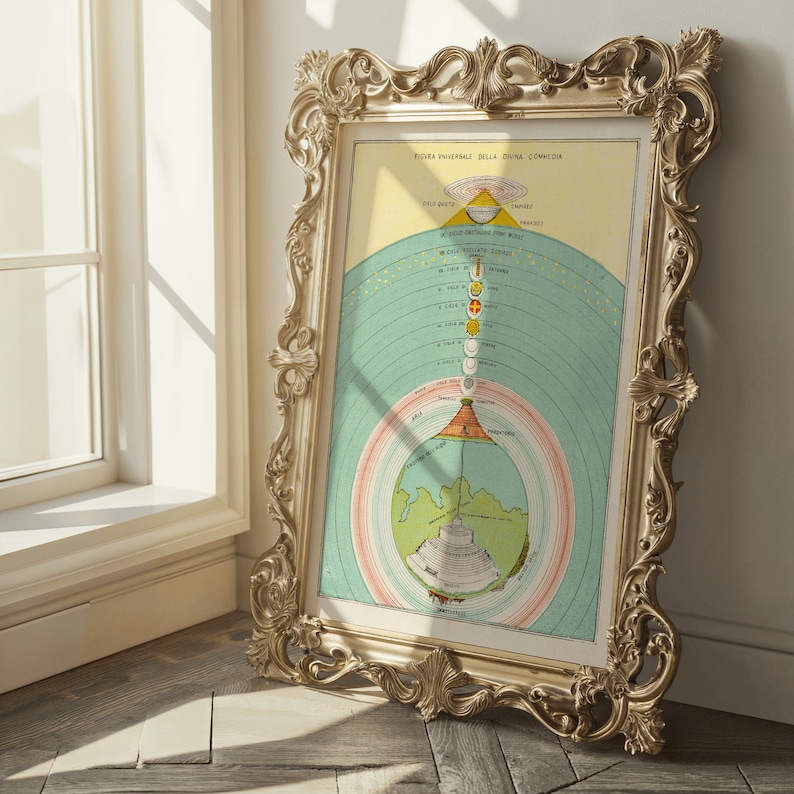 Divine Comedy Overview - 1855 Dante's Map Religious Art Print by ...