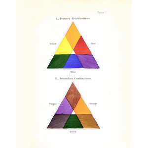 Vintage Color Chart | Color Triangle Art Print | Primary Colors Wall ...
