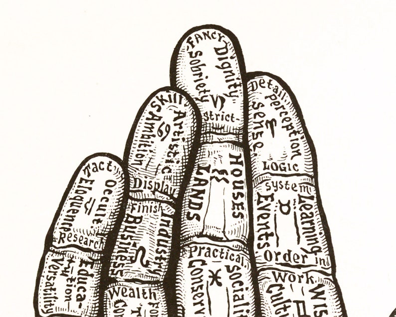 Vintage Astro Hand Chart Astro-phrenology Art Retro Human | Etsy