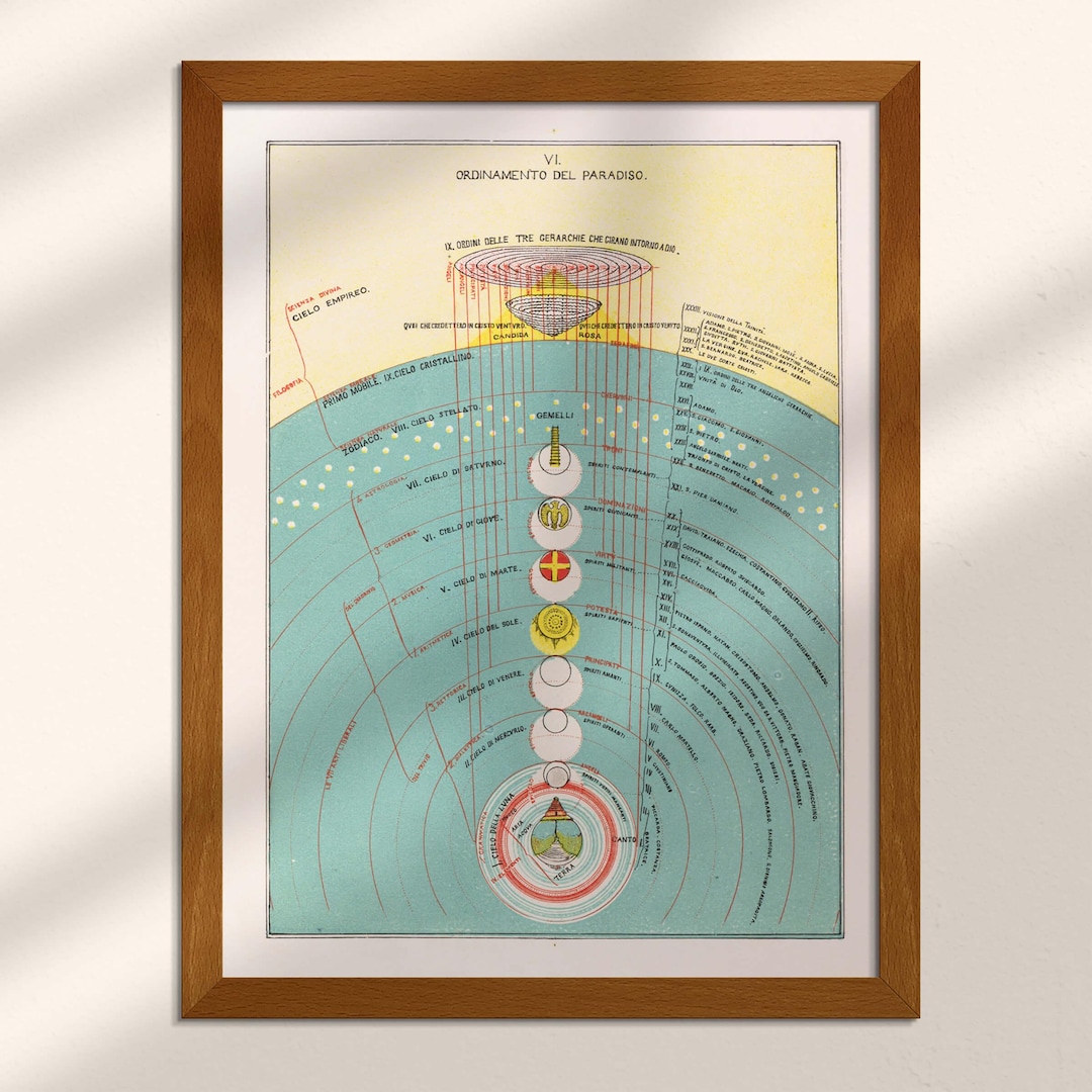 Divine Comedy Overview - 1855 Dante's Map Religious Art Print by ...