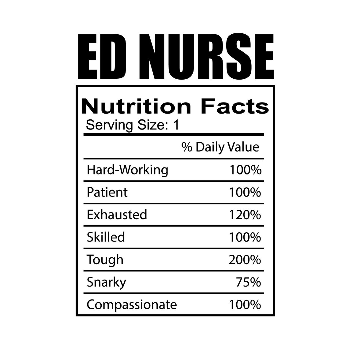 Emergency Services Nutrition Facts Label - SVG, PNG, JPG (digital ...