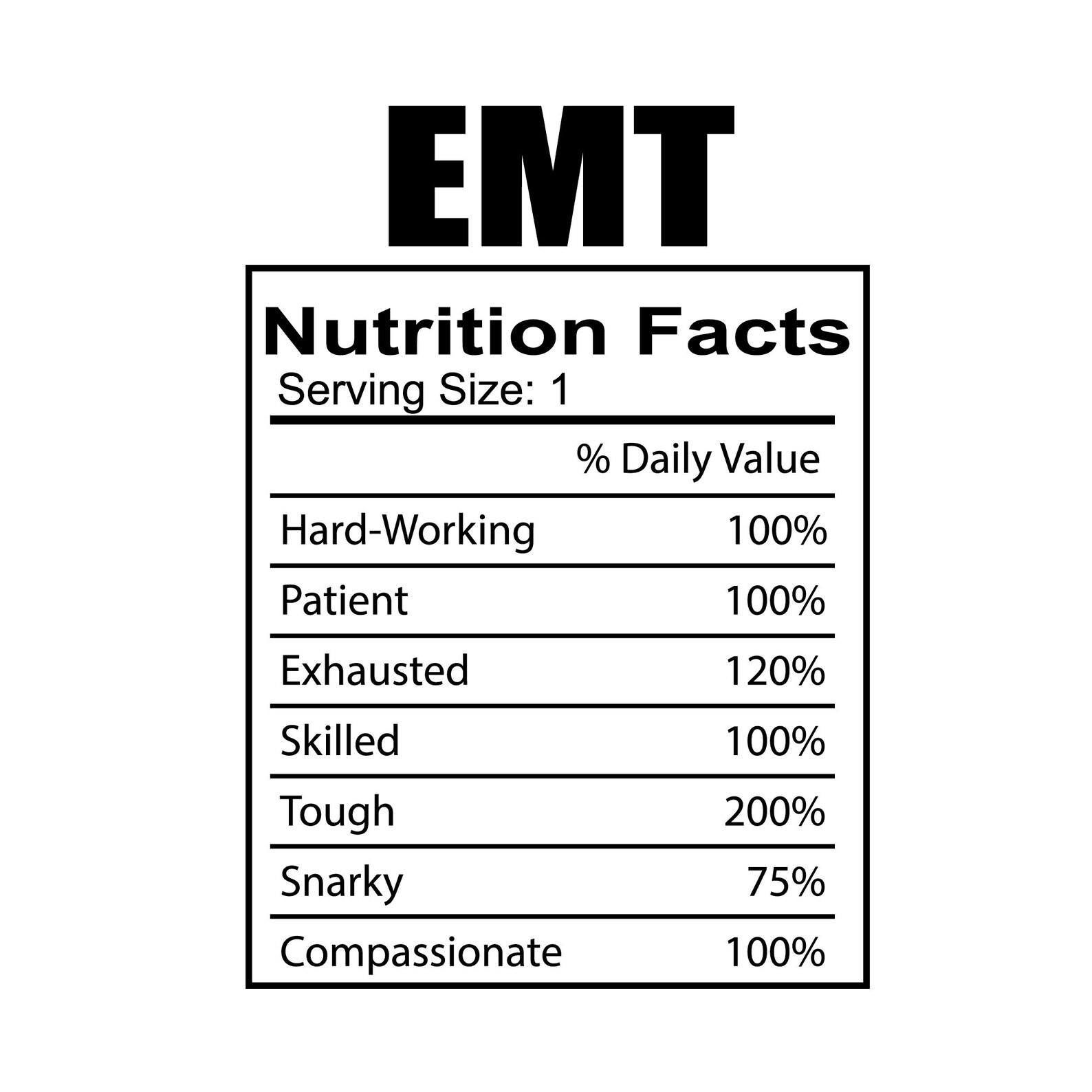 Emergency Services Nutrition Facts Label Digital Download / SVG / PNG ...