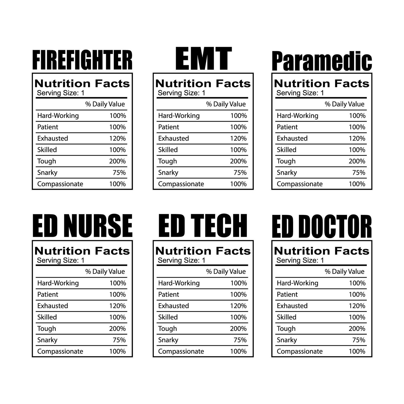 Emergency Services Nutrition Facts Label Digital Download / SVG / PNG ...