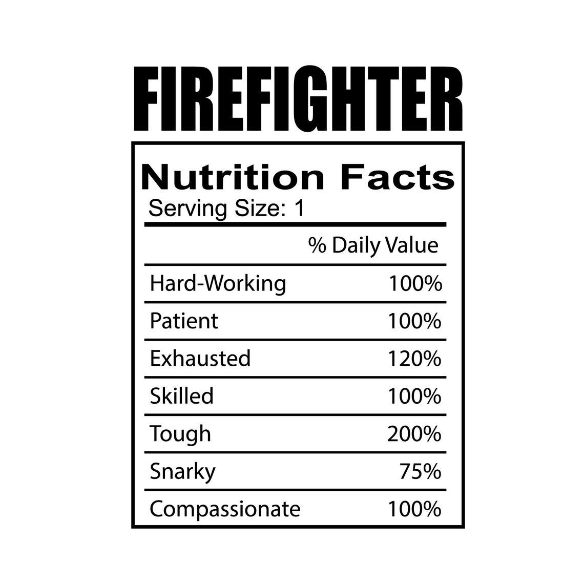Emergency Services Nutrition Facts Label - SVG, PNG, JPG (digital ...