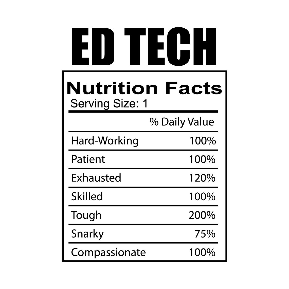 Emergency Services Nutrition Facts Label Digital Download / SVG / PNG ...
