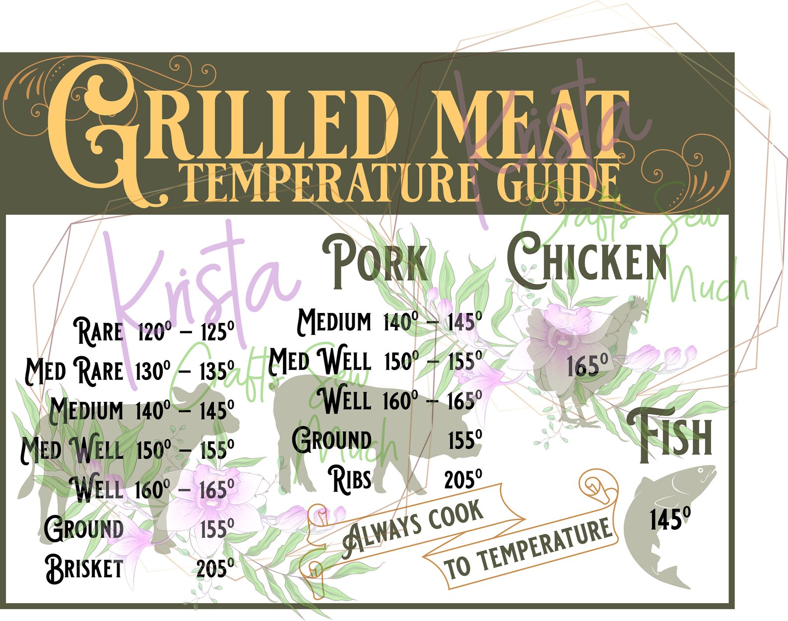 Meat Temperature Chart - Printable - Etsy