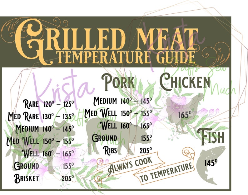 Meat Temperature Chart - Printable - Etsy