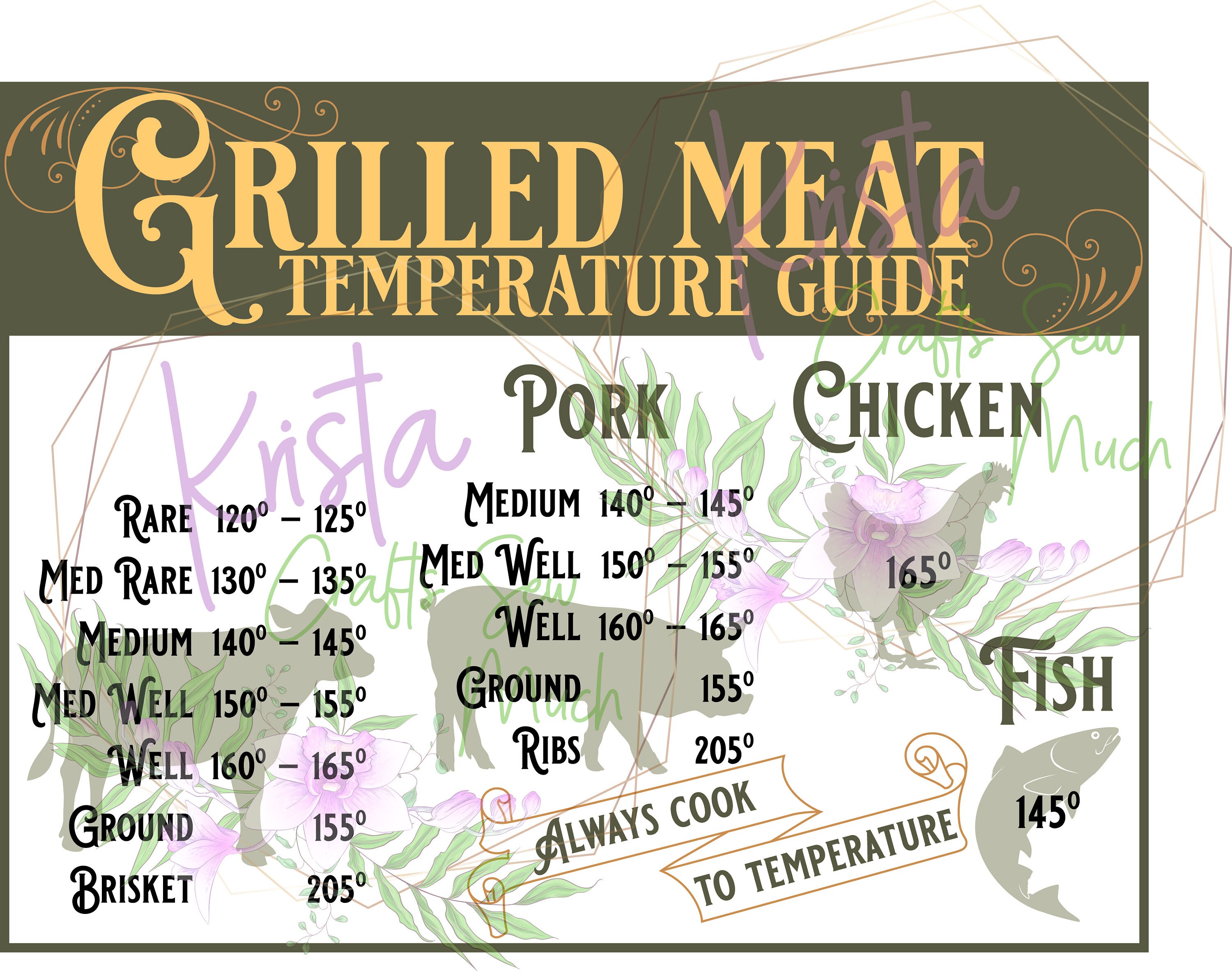 Meat Temperature Chart - Printable - Etsy