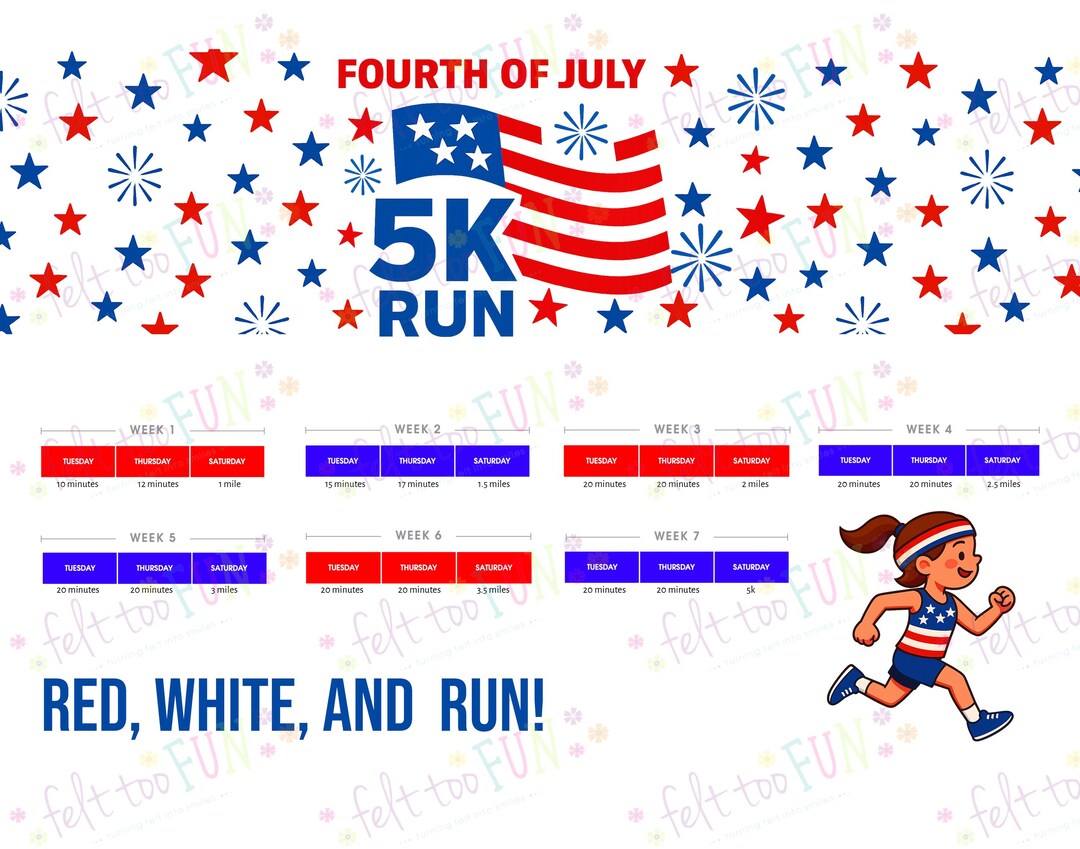 Jeff Galloway Training Poster "5k to Finish" Training Plan 3.1 Miles ...