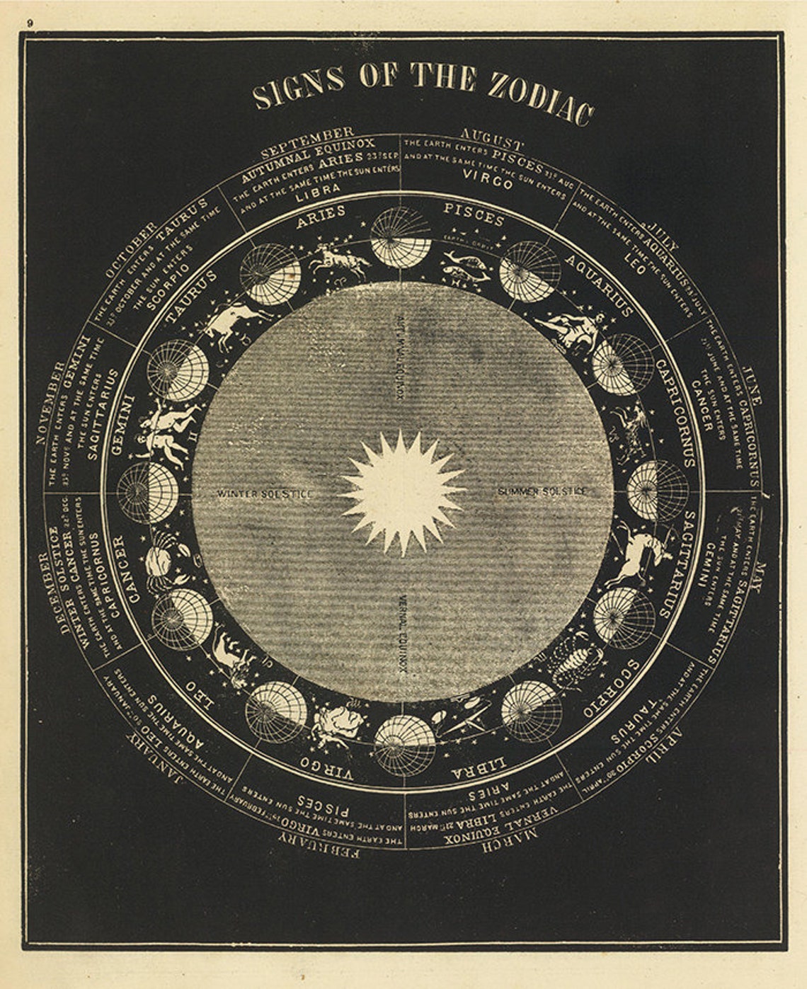 Antique Celestial Chart Prints – Set of 9 Astronomy Posters (digital ...