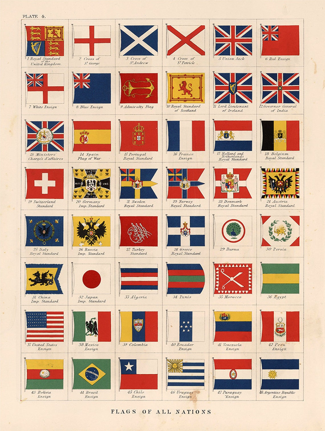 Flags of the World Digital Print-set of 4. Antique Flags of - Etsy