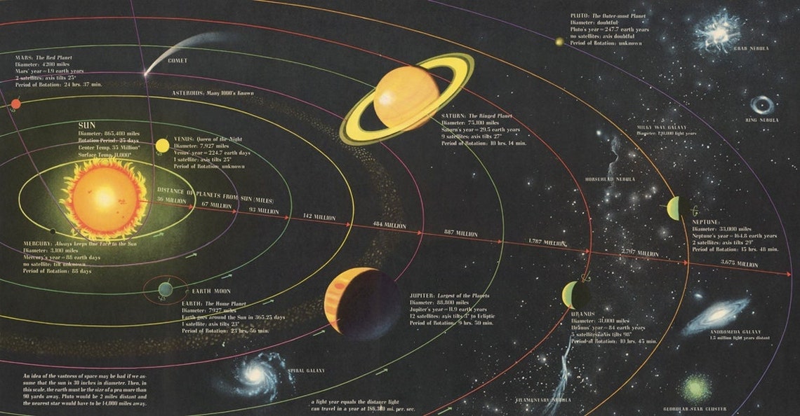Map of the Solar System and Outer Space Digital Print for Kids Nursery ...