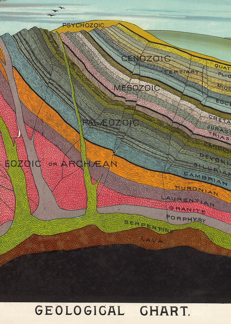 Geological Chart Digital Poster Map. Vintage Geology Print. - Etsy UK