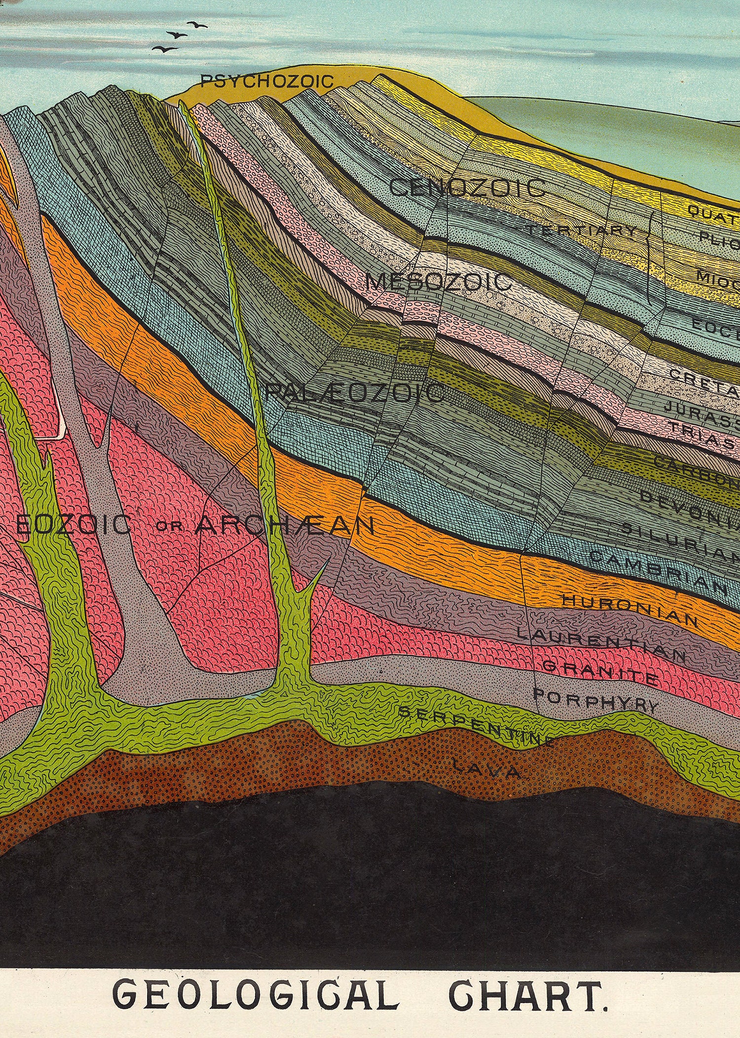 Geological Chart Digital Poster Map. Vintage Geology Print. - Etsy UK