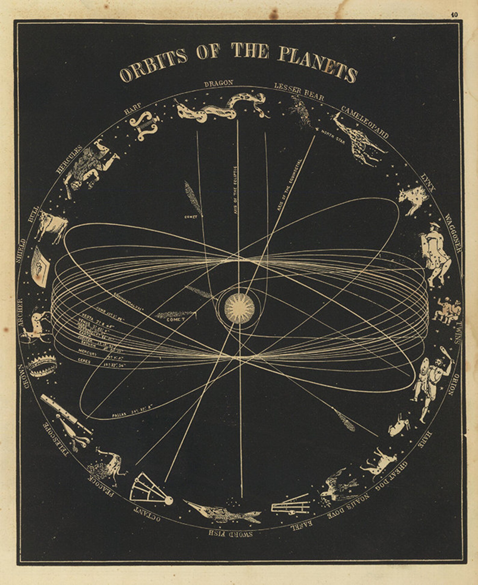 Antique Solar System Digital Posters INSTANT DOWNLOAD. Set - Etsy