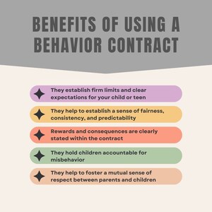 Teen Behavior Contracts: Household Expectations, Character, Substance ...